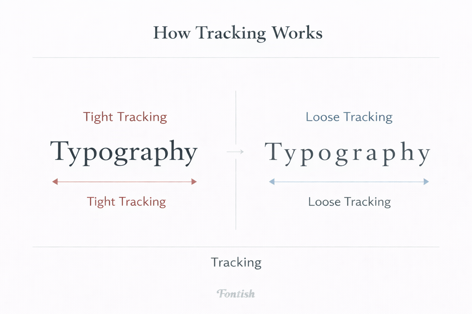 Tracking in Typography: The Spacing Trick Designers Use to Make Fonts ...