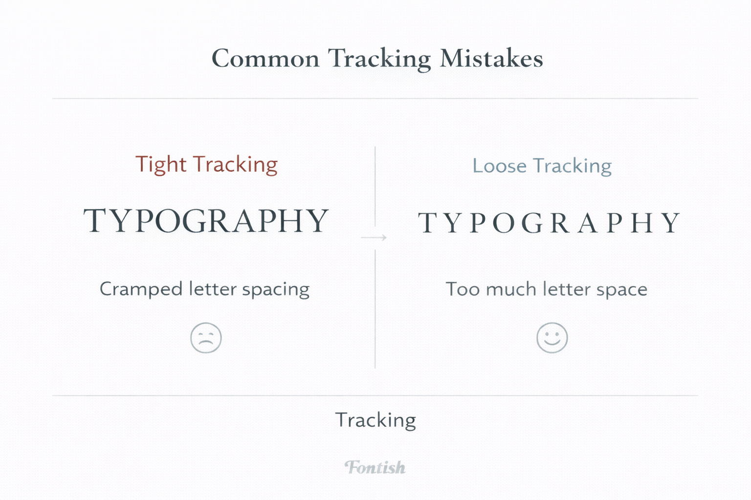 Tracking in Typography: The Spacing Trick Designers Use to Make Fonts ...