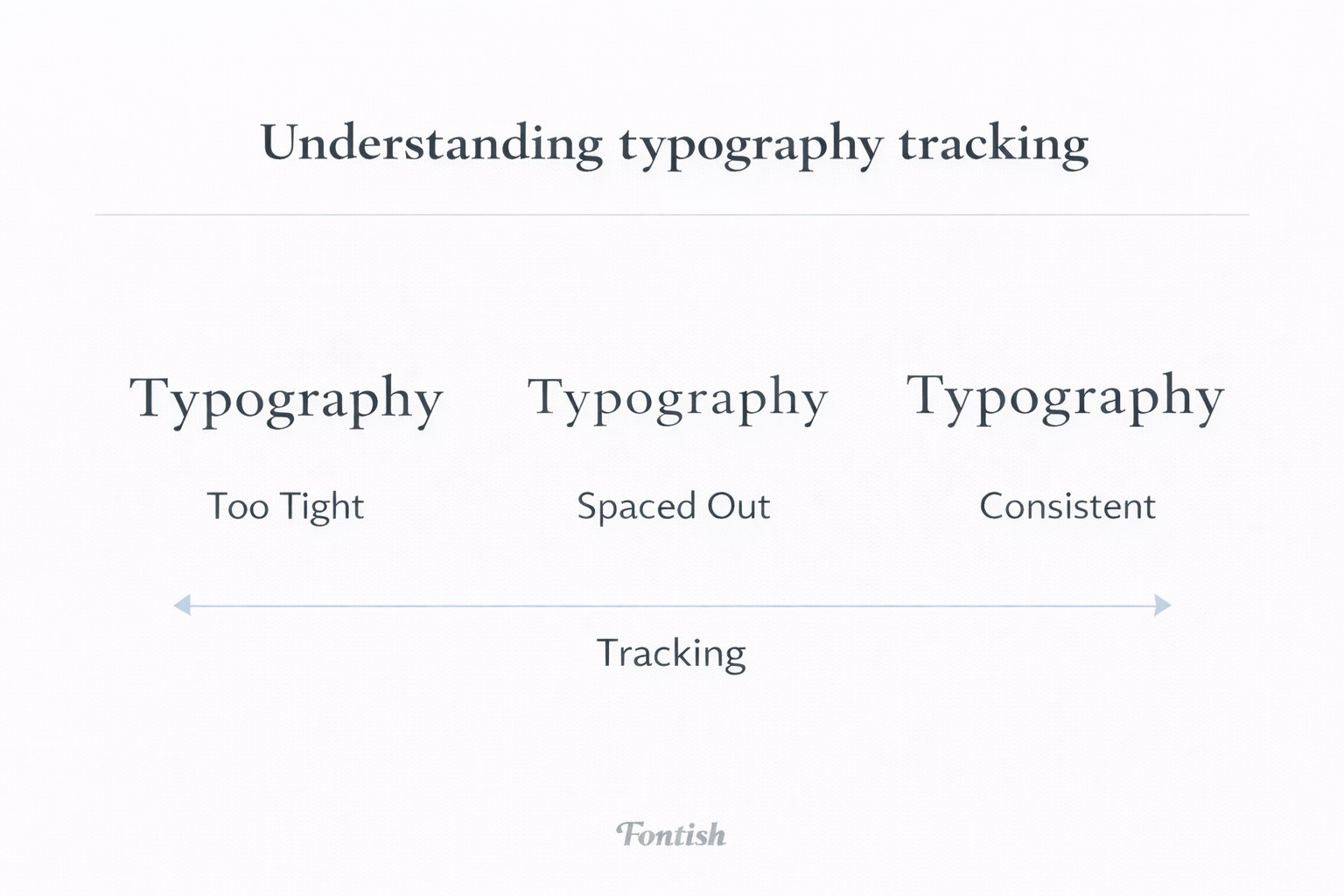 Tracking in Typography: The Spacing Trick Designers Use to Make Fonts ...
